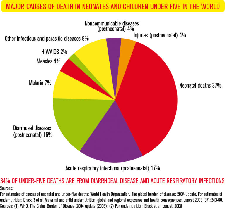 Death Is For Poor People Clean The World death-is-for-poor-people-clean-the-world
