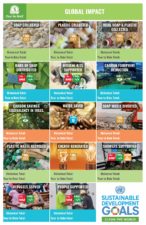 Resources - Clean the World