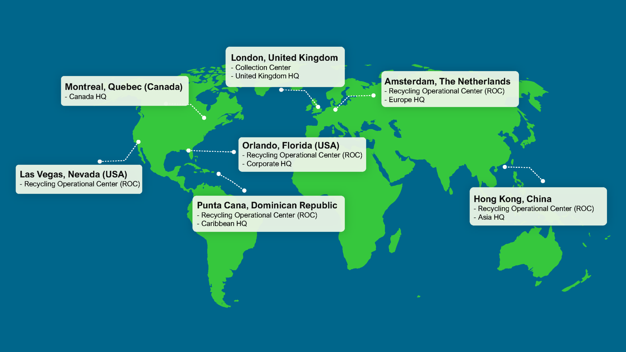 1- Soap and Plastic Recycling Process - Clean the World
